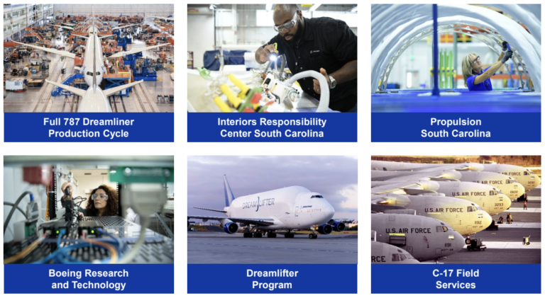 Our Story - Boeing South Carolina